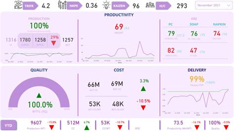 Heshan Rajapaksha On Linkedin Powerbi Datavisualization
