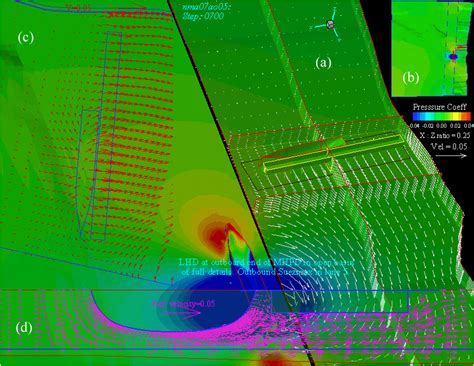 An Example Of Passing Ship Induced Flow Fields Download Scientific Diagram