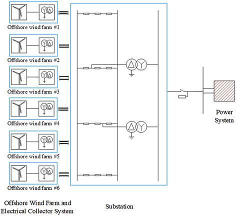 Schematic Diagram Of Offshore Wind Power Systems Download Scientific
