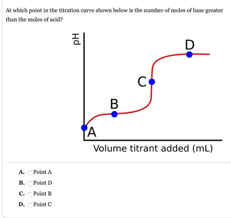 Solved At which point in the titration curve shown below is | Chegg.com