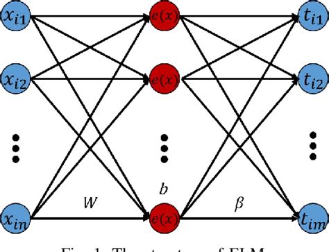figure 1 from a data driven rutting depth short time prediction model