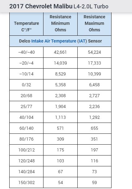 Code P Ac P Ca Cranks Will Not Start