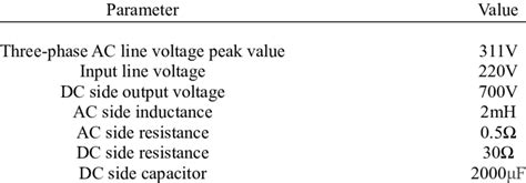 main parameters of three phase voltage type pwm rectifier download