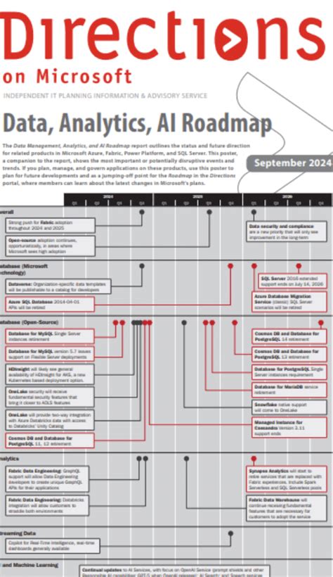 Microsoft Product Roadmaps Directions On Microsoft