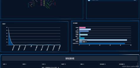 【新闻可视化大屏】基于python的财经新闻文本挖掘分析与可视化课题背景、目的、意义 基于python的财经新闻与基金指数相关性研究 csdn博客