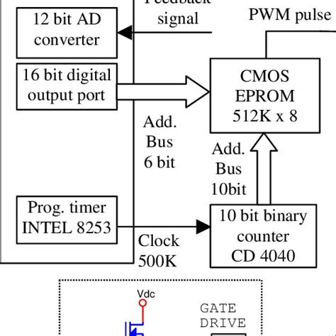 Pwm Pulse Pattern For The Chopper Circuit Download Scientific Diagram