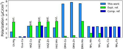 comparison of our computational polarization values with the