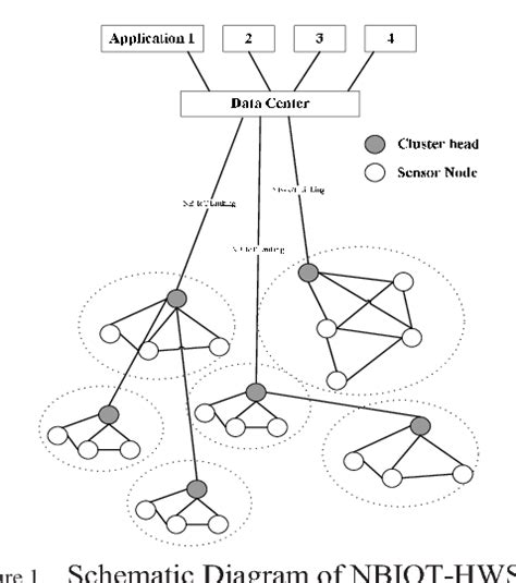 figure 1 from nodes availability analysis of heterogeneous wireless