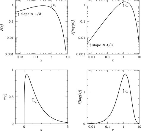 5 Synchrotron Radiation‣ Essential Radio Astronomy