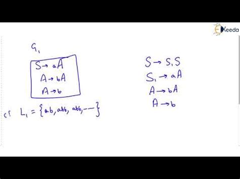 Closure Properties Of CFL Part 3 CFL And PDA Theory Of Computation