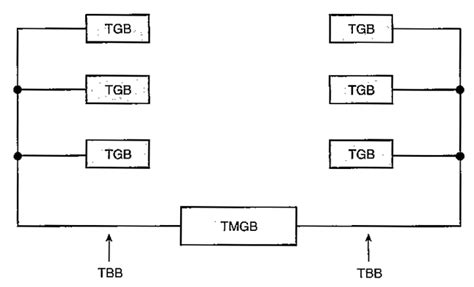 What Is Grounding And Bonding For Telecommunication Systems Fosco