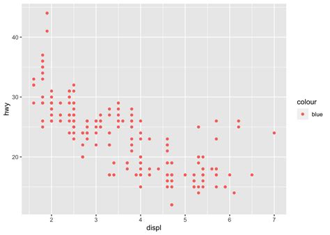 Statistical Computing BSPH The Ggplot Plotting System Qplot