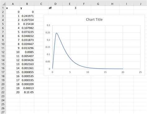 How To Plot A Chi Square Distribution In Excel