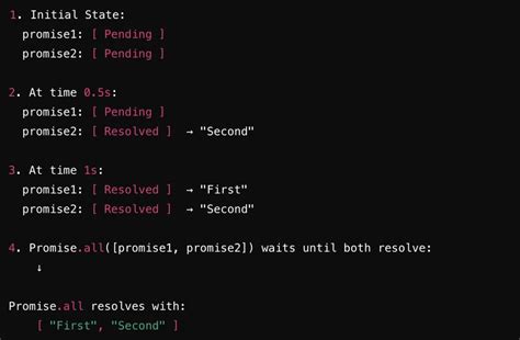 Radhika Chhabra On Linkedin Javascriptoutputchallengegame Javascript
