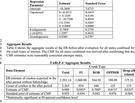 safety performance functions 1 download scientific diagram