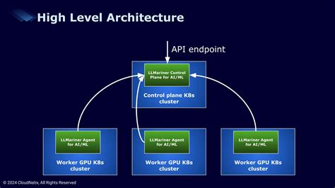 Llmariner Transform Your Kubernetes Cluster Into A Genai Platform Ppt