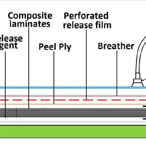 Major Frp Process Techniques Download Scientific Diagram