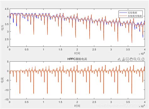 动力锂电池 二阶rc模型等效电路 rls参数辨识 simulink csdn博客