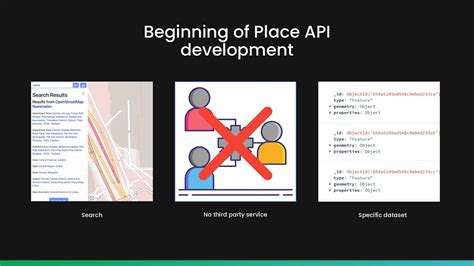 Design And Implementation Of Location Based Place Apis Using Opensearch