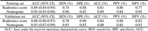 Table 2 From Development And Validation Of Radiomics Machine Learning Model Based On Contrast