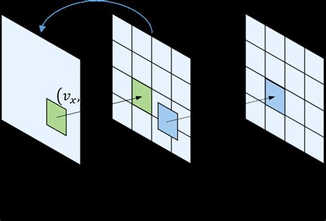 Comparison Between Motion Estimation And Motion Extension The Query