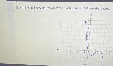 Solved Determine The Interval S For Which The Function Chegg