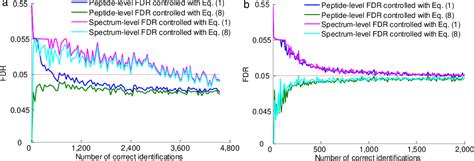 Figure 1 From A Theoretical Foundation Of The Target Decoy Search