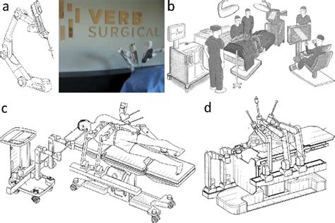 A Engineering Design And Only Visual Recording On Verb Surgicals