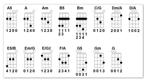 4 String Banjo Chords Gdae Sheet And Chords Collection