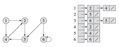 directed graph with kotlin a graph is a mathematical structure… by