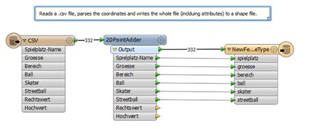 Shapefile To WMS With FME Geographic Information Systems Stack Exchange
