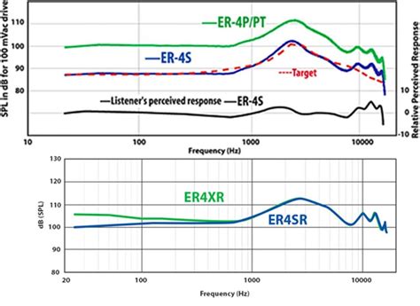 A Deep Dive Into Harman Curves The Long Way Round Part 3 Headphonesty