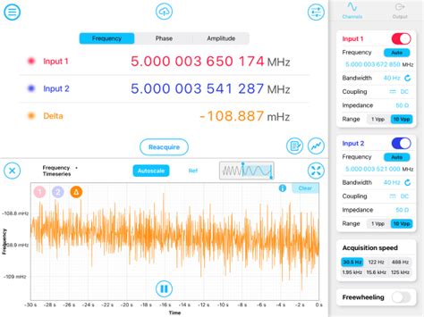 Frequency Noise In Units Of Mhz At Rest For A Mhz Signal Using A Download Scientific