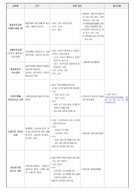 2023년 어린이집 보육교직원 필수 의무 교육 안내 공지사항 연천군육아종합지원센터