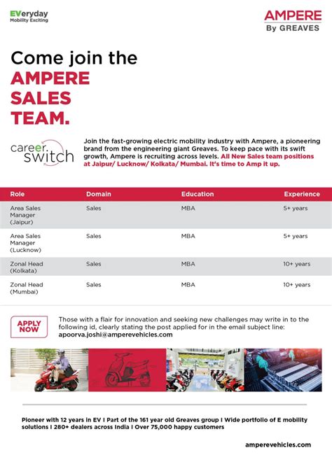 Lalit Singh Latwal On Linkedin We Are Hiring