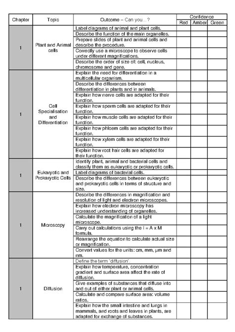 Mock Checklist 2023 2024 Chapter Topic Outcome Can You Confidence Red Amber Green 1 Mock Checklist 2023 2024 Chapter Topic Outcome Can You Confidence Red Amber Green 1