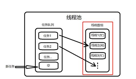 操作系统实验报告15：进程同步与互斥线程池进程同步与互斥实验报告 Csdn博客