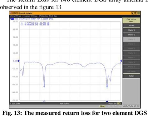 Figure 13 From Defected Ground Structure Based Two Element Microstrip Antenna Array With Reduced