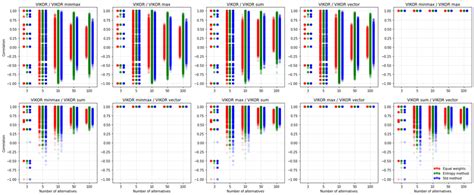 Comparison Of The R W Similarity Coefficient For The Vikor Method With Download Scientific