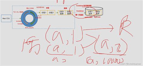 大数据之 hadoop3 x mapreduce combiner概述 大数据之hadoop3 x工作笔记0118 hadoop大数据
