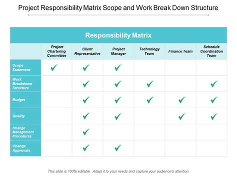 Project Responsibility Matrix Scope And Work Break Down Structure Ppt
