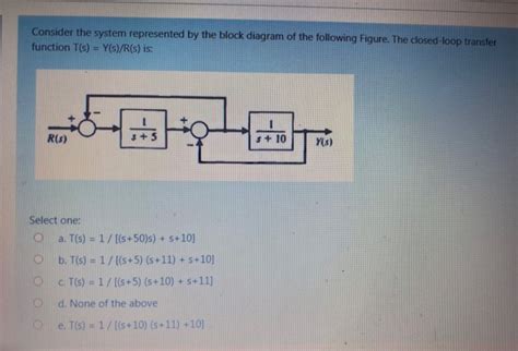 Solved Consider The System Represented By The Block Diagram Chegg