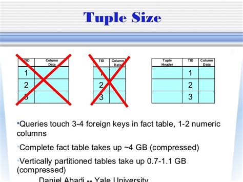 Column Stores Vs Row Stores How Different Are They Really
