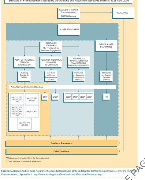 PDF ASSURANCE AND AUDITING