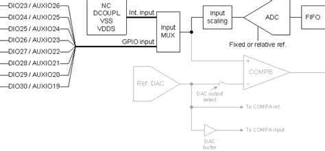 Adc — Sensor Controller Studio V290 Cc13x2 Cc26x2 Documentation Adc — Sensor Controller Studio V290 Cc13x2 Cc26x2 Documentation