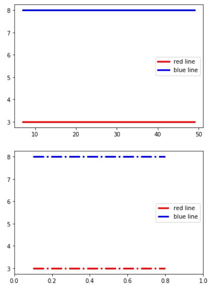 matplotlib plot a line detailed guide python guides