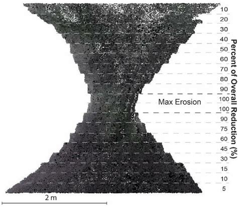 Point Cloud Model Of The Reduction Geometry Showing The