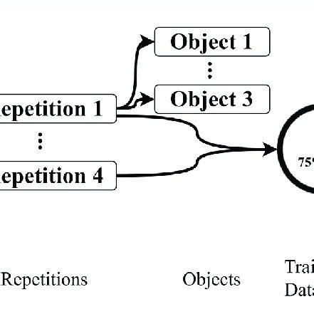Data Structure And Processing Steps Download Scientific Diagram