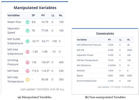 Sensors Free Full Text Data Driven Ai Models Within A User Defined Optimization Objective