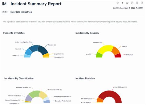 Resolver Pricing Reviews And Features Capterra Canada 2025